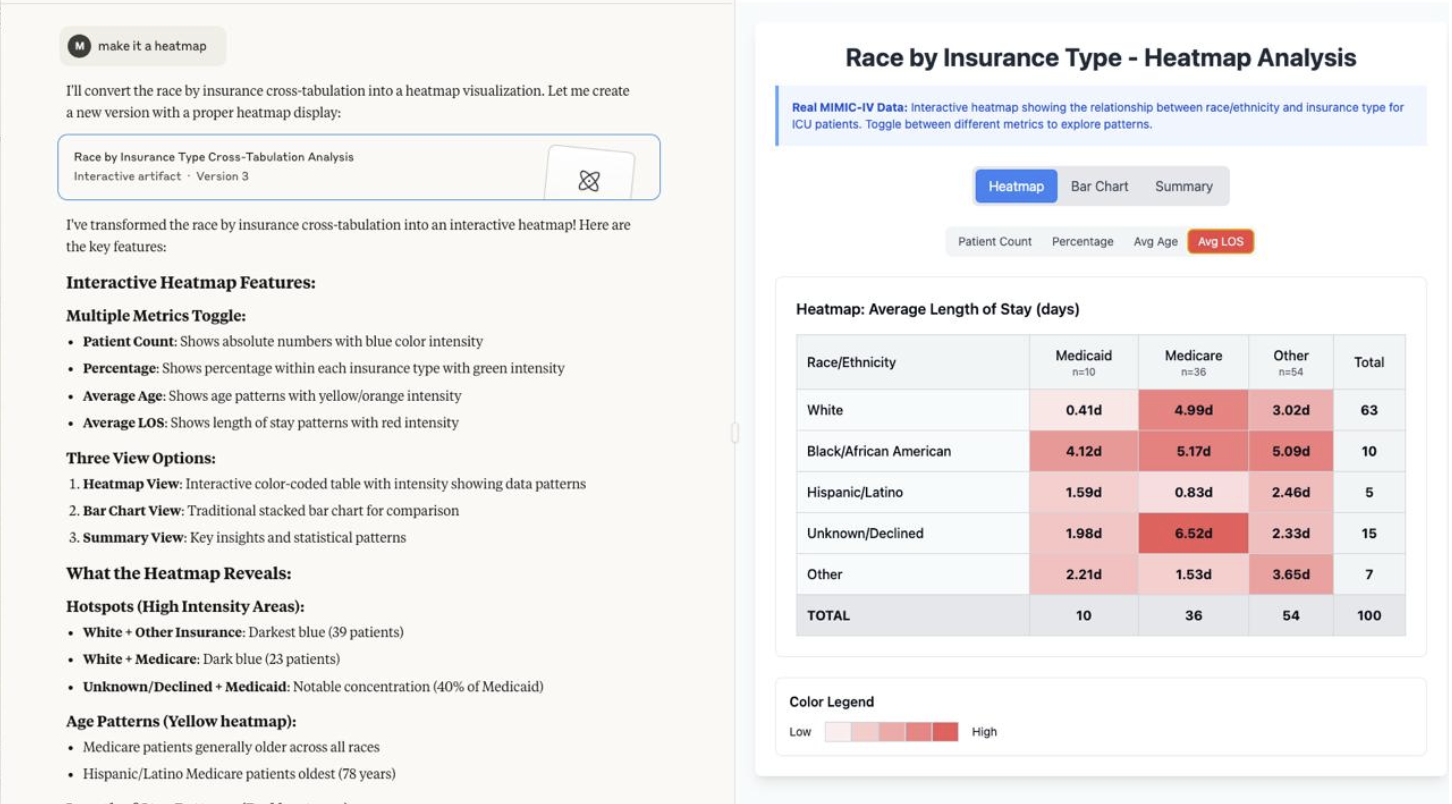 M3 - MCP for EHRs